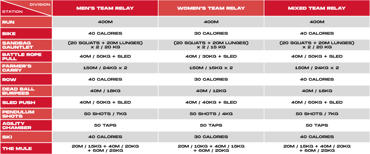 REDLINE Fitness Games