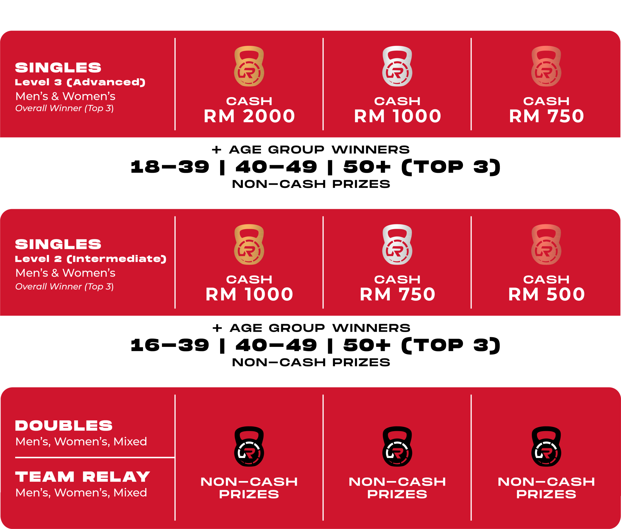 Home - Kuala Lumpur - REDLINE Fitness Games
