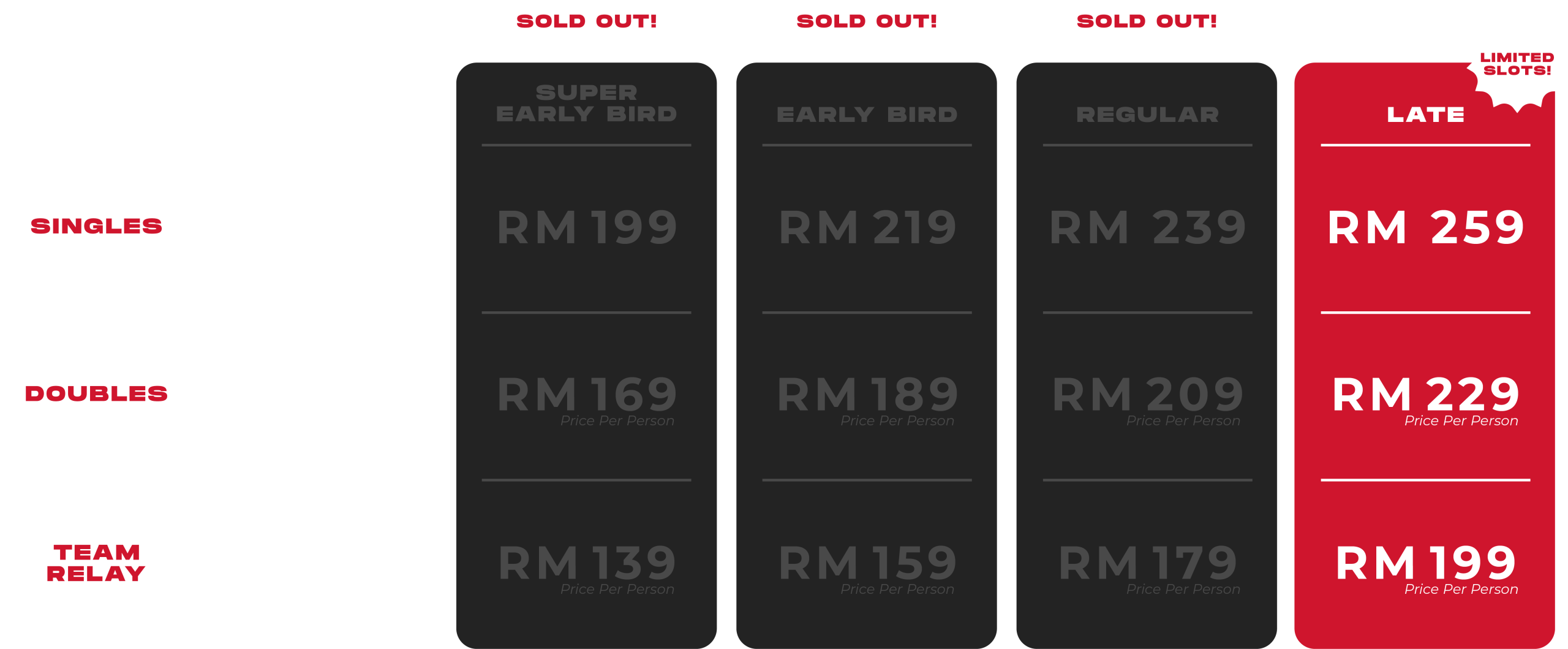 Home - Kuala Lumpur - REDLINE Fitness Games