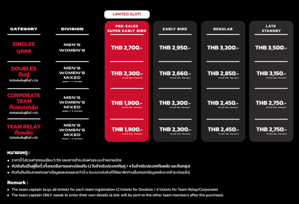 REDLINE Fitness Games - Bangkok